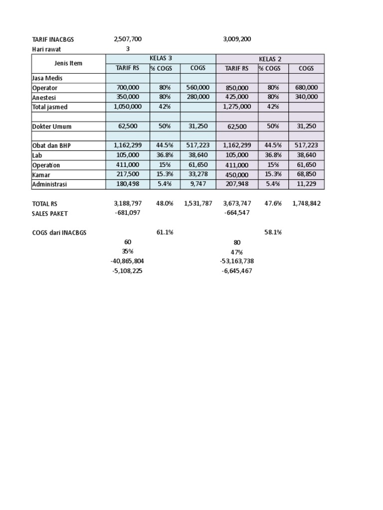 Template COGS Tindakan BPJS-2 | PDF