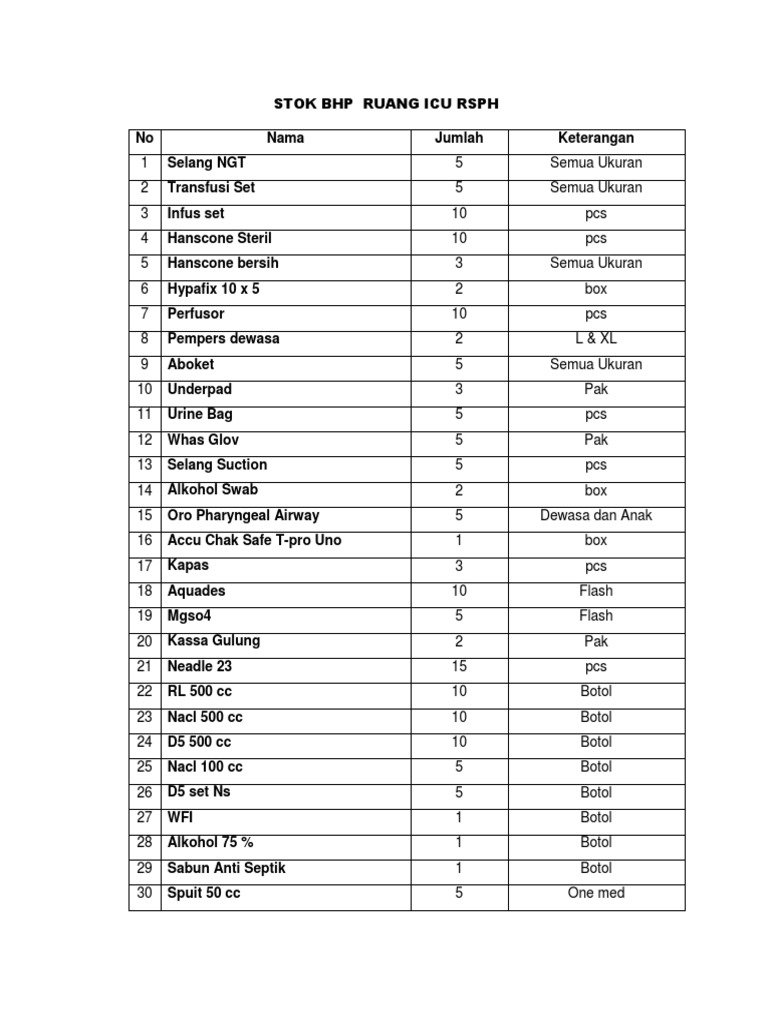 Stok BHP Ruang Icu RSPH | PDF | Medicinal Chemistry | Medical Treatments