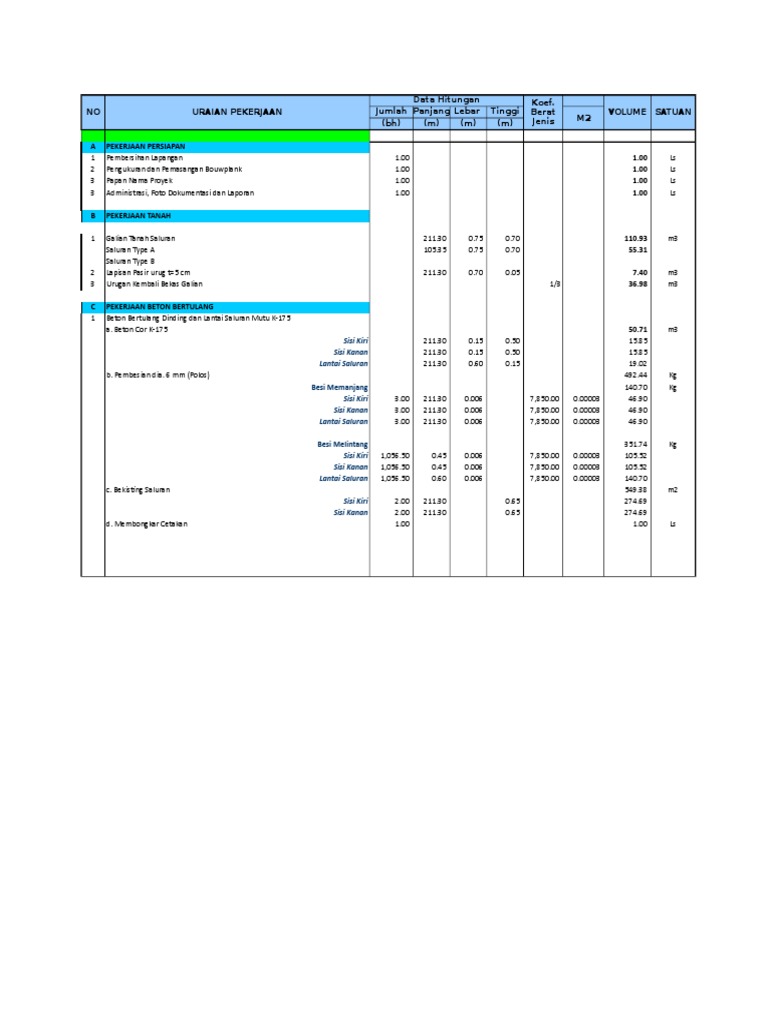 RAB Drainase SMPIT Nurul Fikri - WIRE MESH | PDF