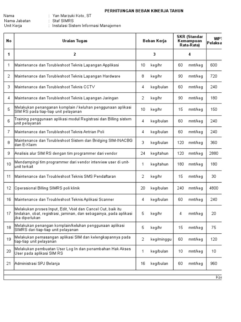 Beban Kerja Sim Rs | PDF | Teknologi & Rekayasa