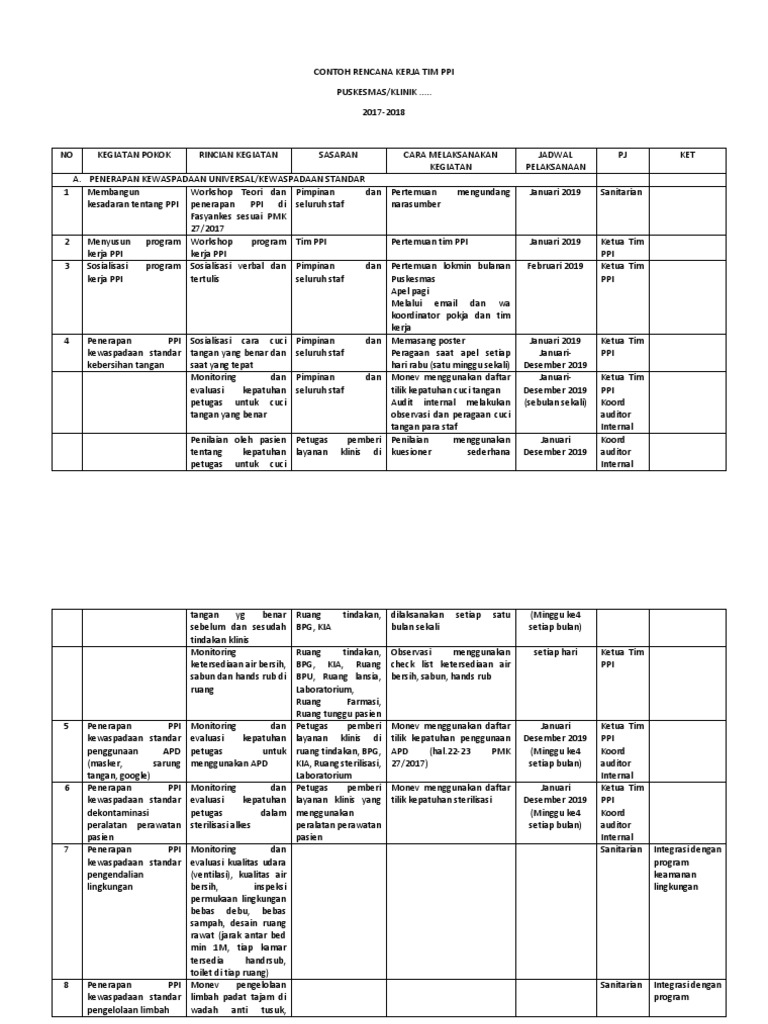 Latihan Program Kerja TIM PPI | PDF