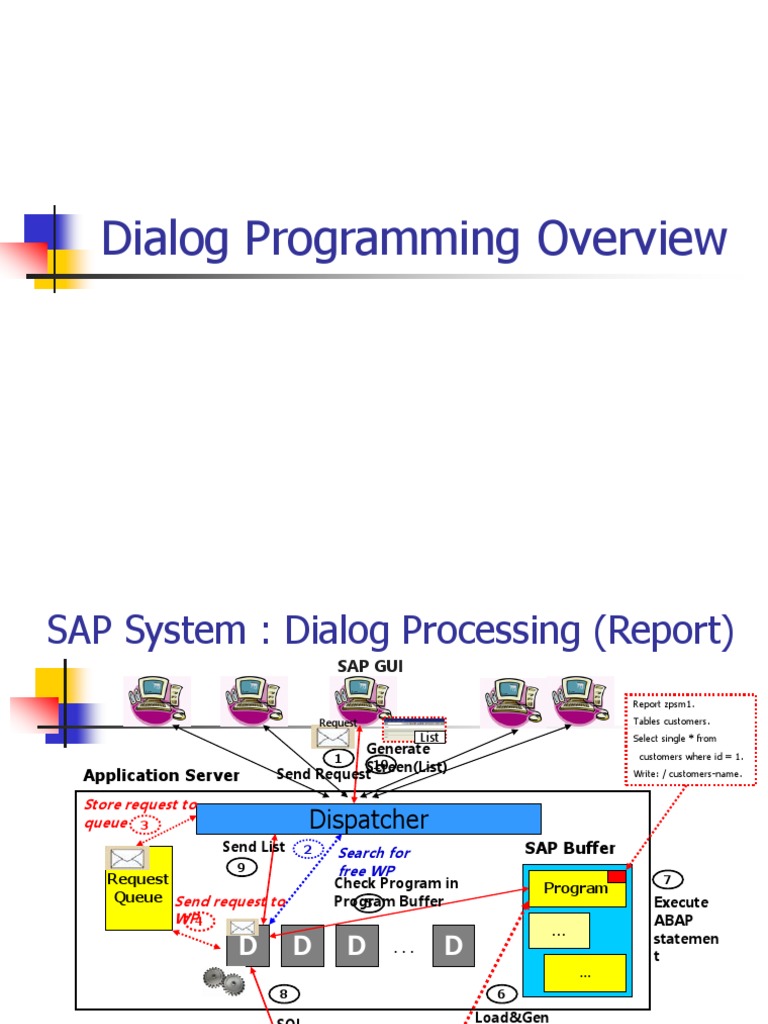 08.abap Screens | PDF | Database Transaction | Data