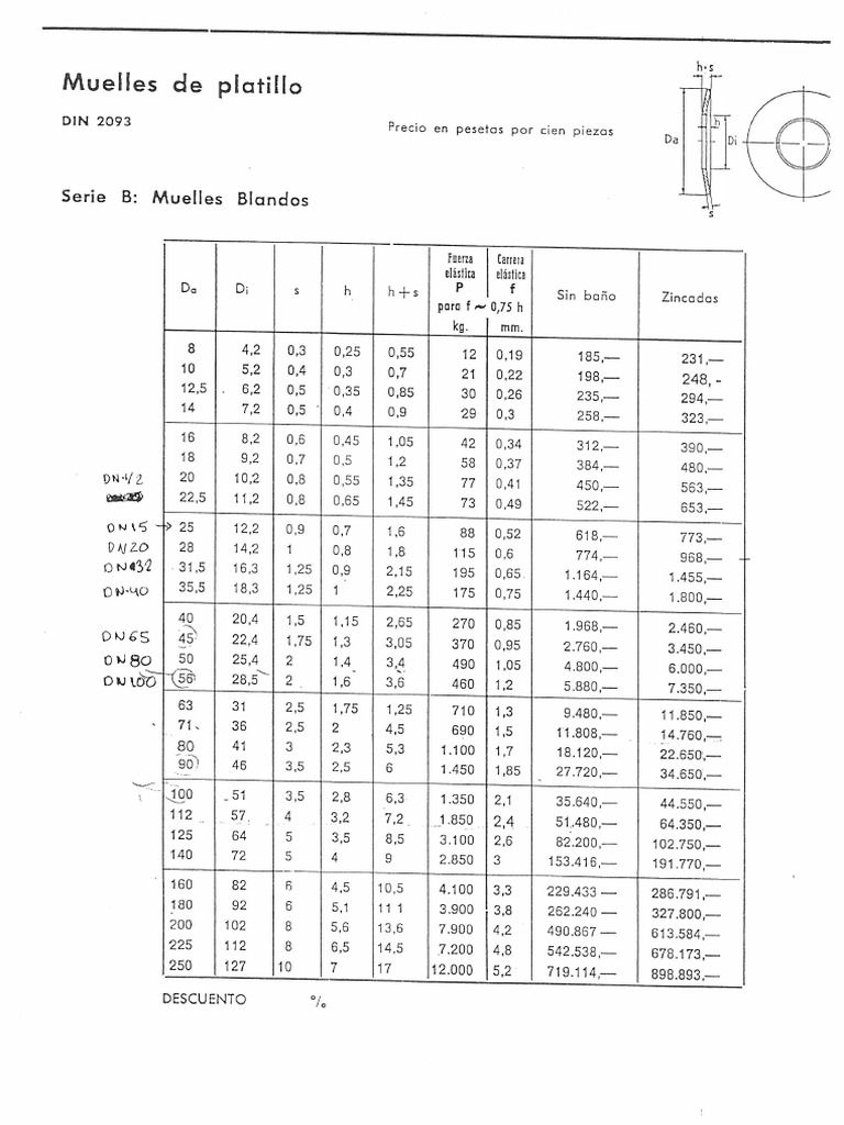 Standard DIN 2093 | PDF