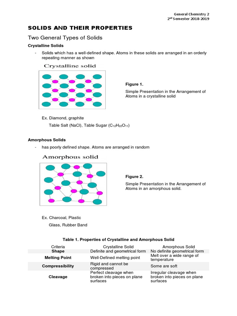 SOLIDS AND THEIR Properties 1 | PDF | Crystal | Ion