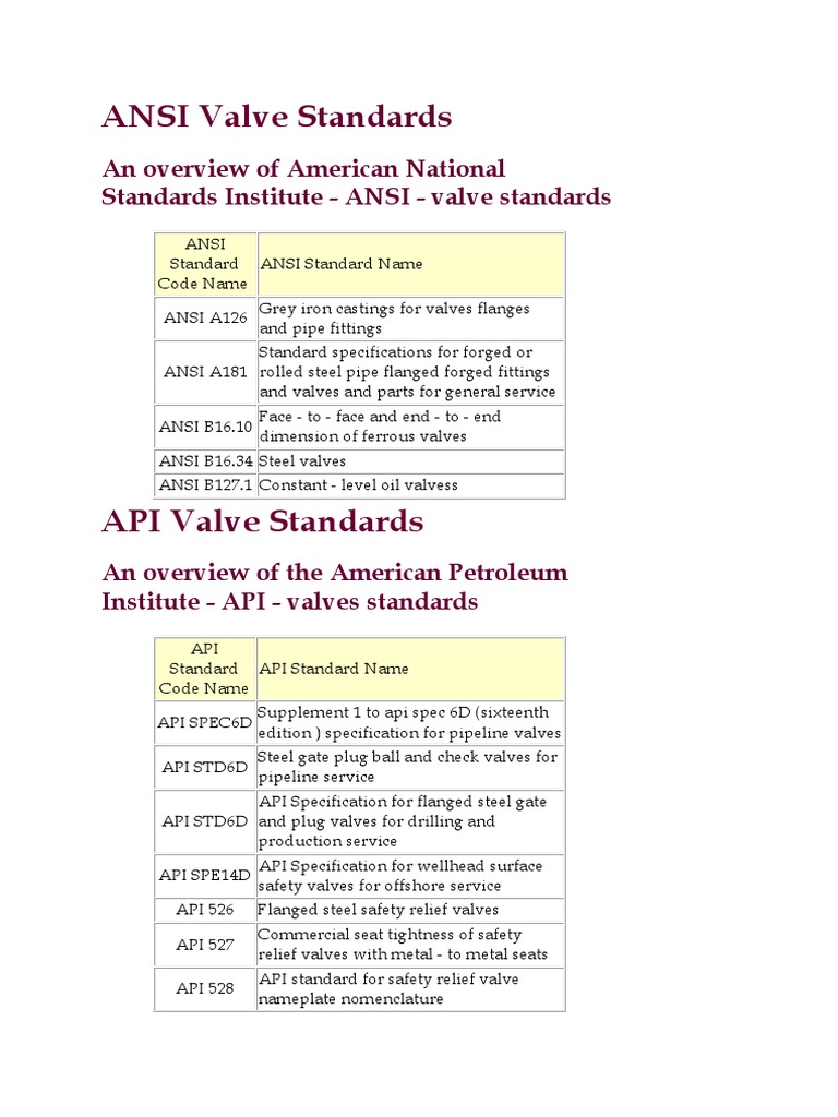 ANSI Valve Standards | PDF | Valve | Pipe (Fluid Conveyance)