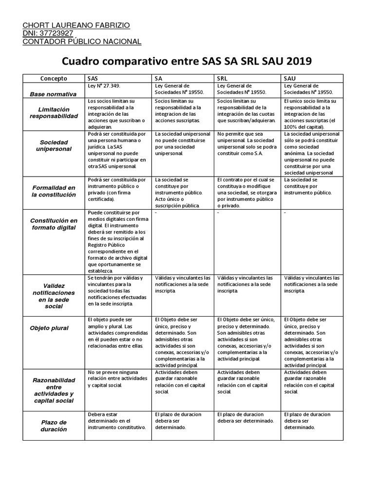 Cuadro Comparativo Entre SAS SA SRL SAU 2019 | PDF | Derecho Corporativo | Conceptos legales