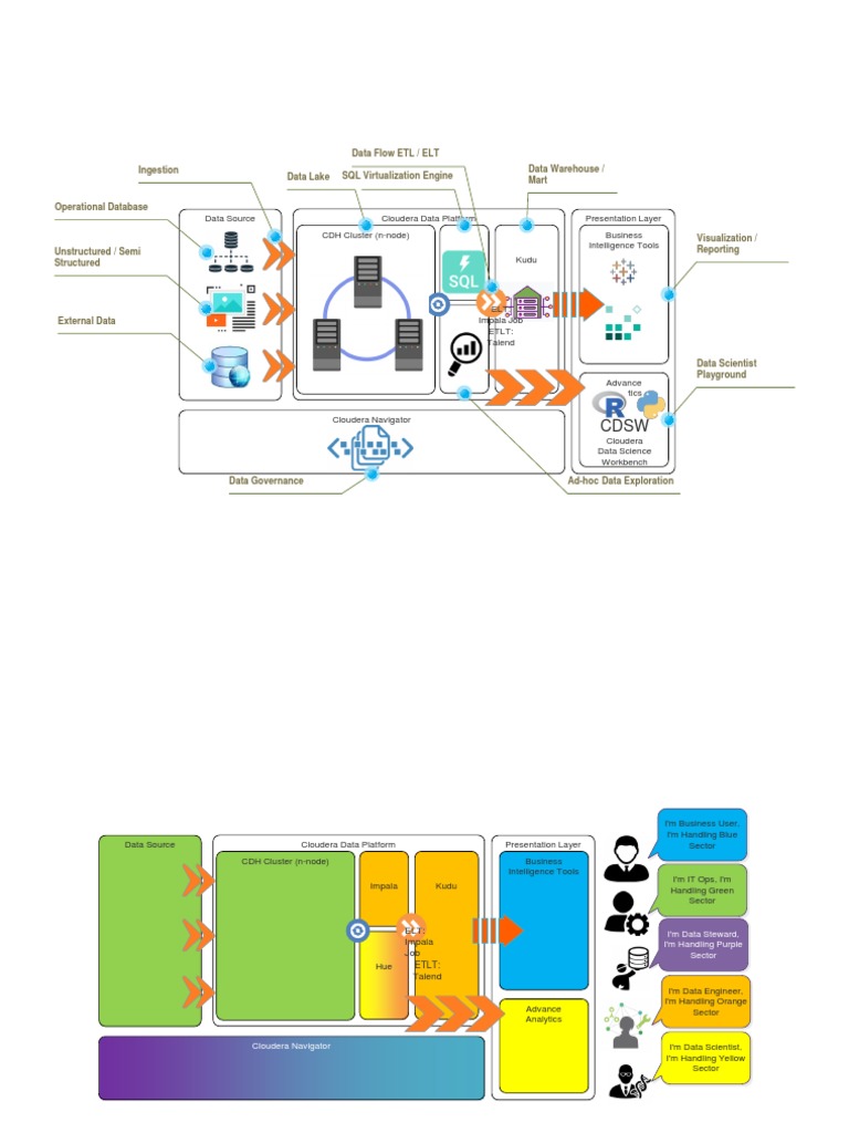 Cloudera Big Data Architecture Diagram | Digital & Social Media ...