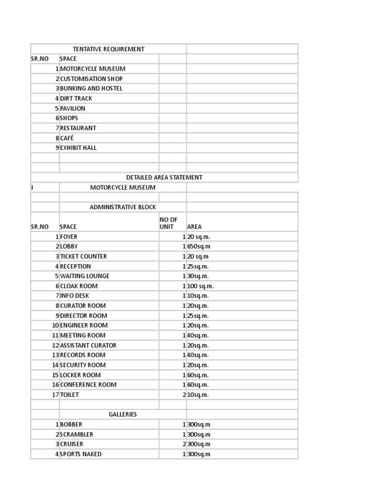 Area Statement | PDF | Motorcycling