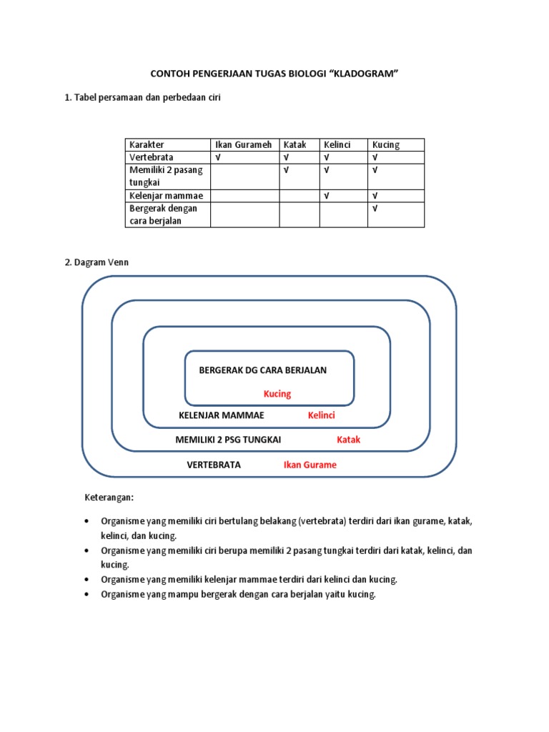 Contoh Kladogram Vertebrata Kelas 10 | PDF