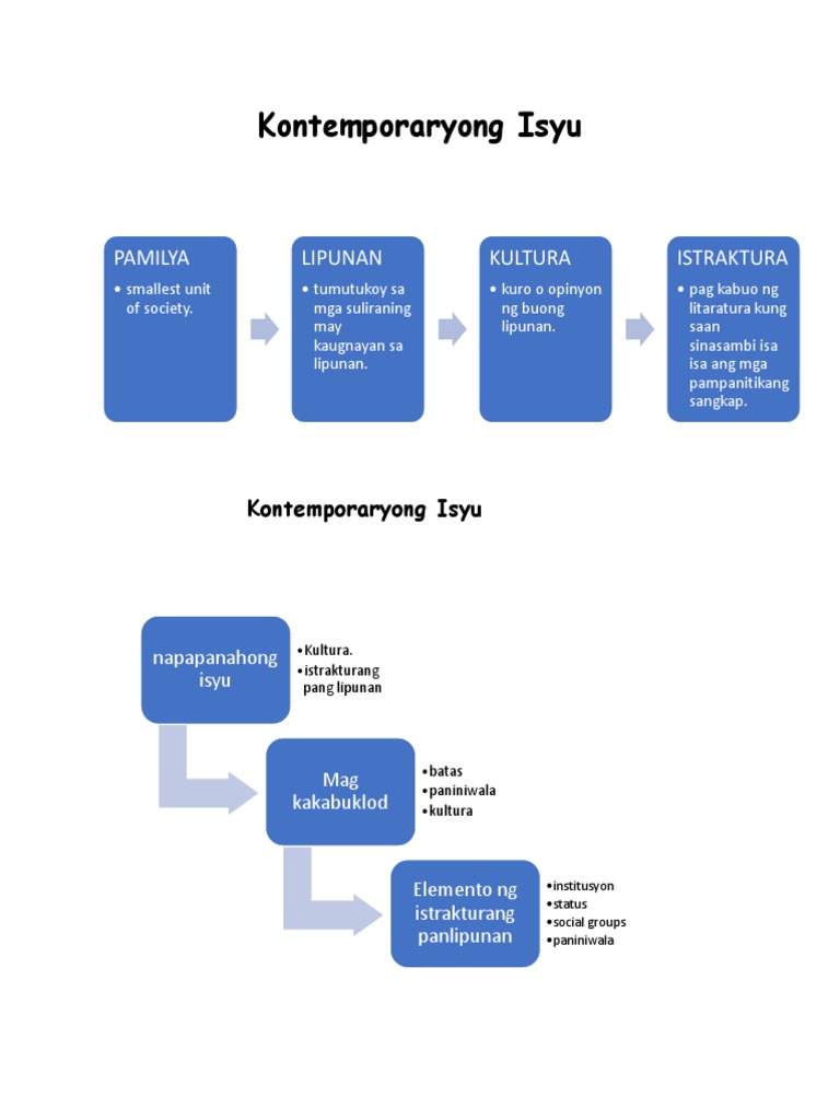 Kontemporaryong Isyu | PDF
