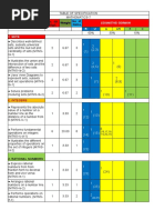 My TOS in Mathematics 7 (1st Quarter) | PDF | Set (Mathematics) | Numbers