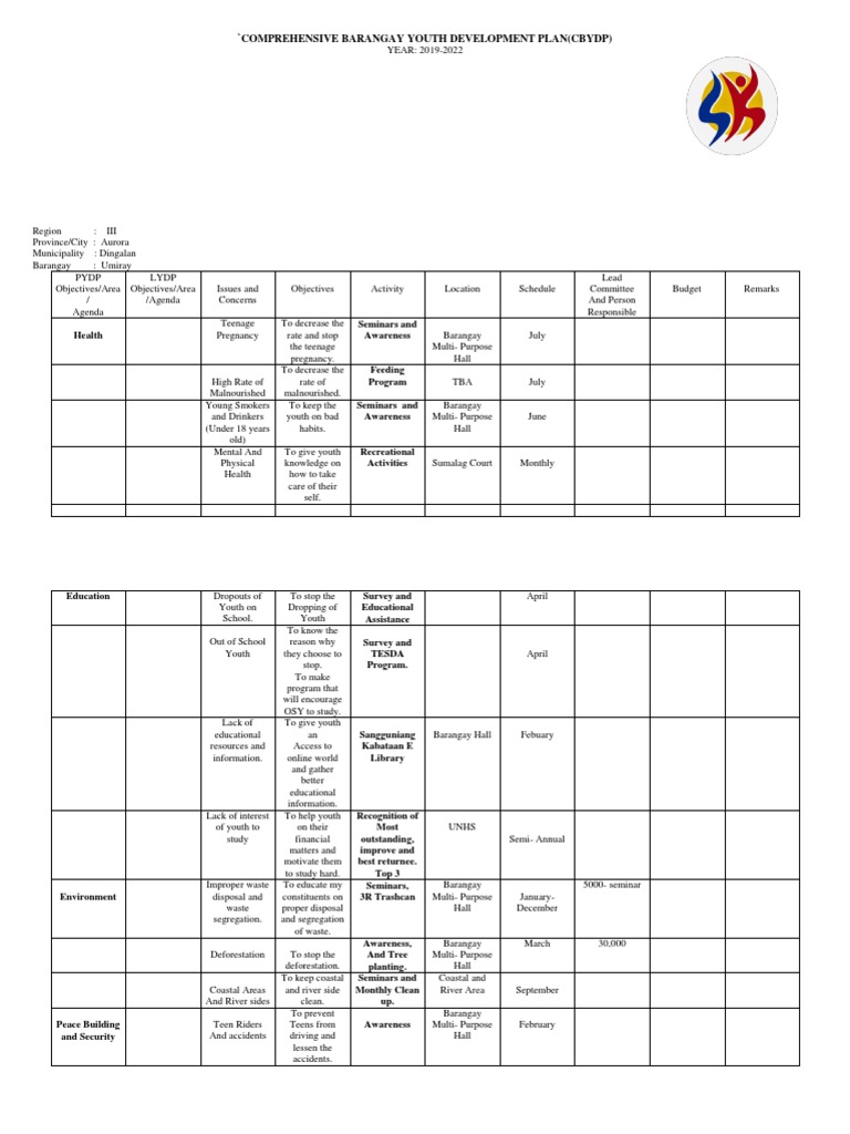 Comprehensive Barangay Youth Development Plan | PDF | Public Sphere