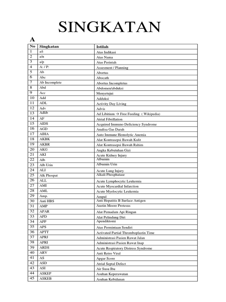 Singkatan Medis dan Artinya | PDF