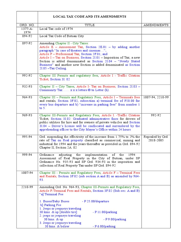 Local Tax Code and Its Amendments | PDF | Taxes | Fee
