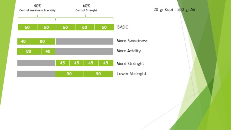 Tetsu Kasuya Brew Methode | PDF