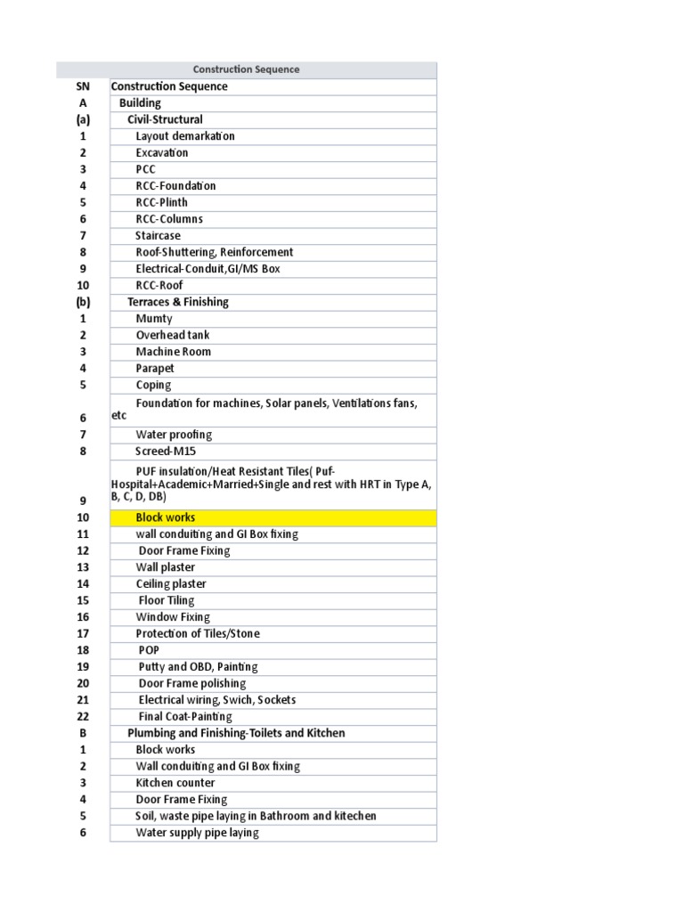 Construction Sequence | PDF | Wall | Tile