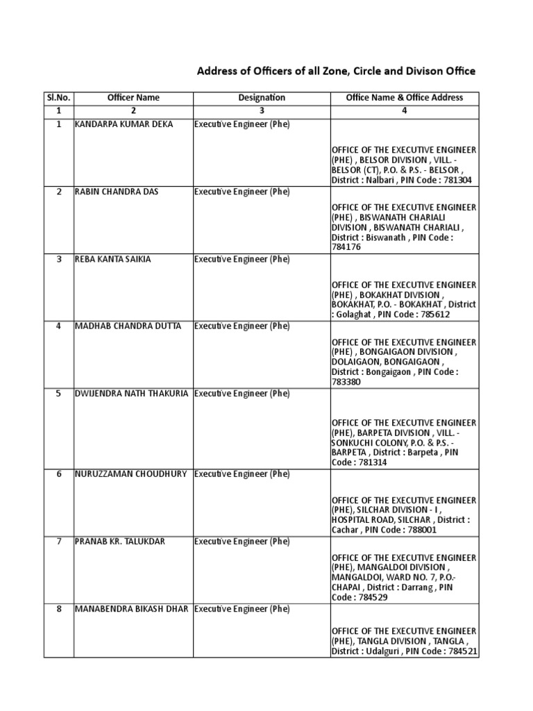 7-Key Officials With Details | PDF