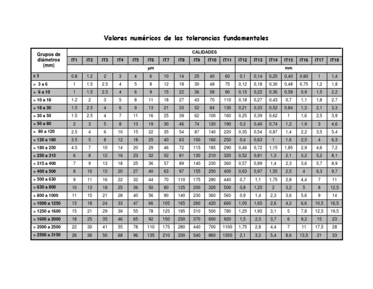 Valores Numéricos de Las Tolerancias Fundamentales | PDF | Tecnología