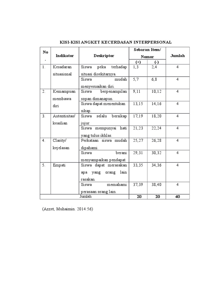 Instrumen Penelitian Dan Kisi Kisi Angket | PDF
