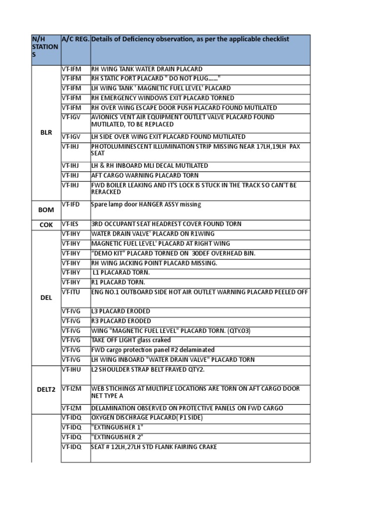 SAFA OBSERVATION CHECKLIST 01.01.2020 | Manufactured Goods | Vehicles