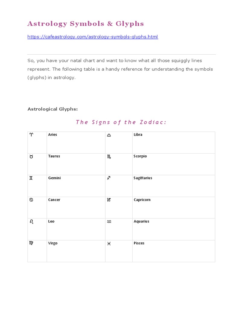 Astrology Symbols & Glyphs | PDF | Planets In Astrology | Horoscope