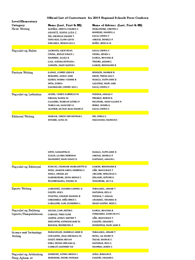 Official List For RSPC FINAL | PDF