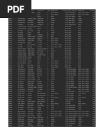 Complete Roblox Gear List by Category | PDF
