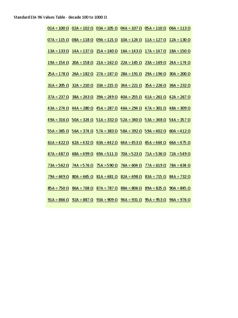 Standard EIA RESISTOR SMD CODE | PDF | Electrical Resistance And ...