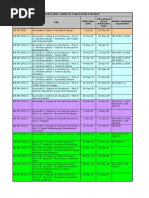 List of Eurocodes and National Annexes in The United Kingdom | PDF ...