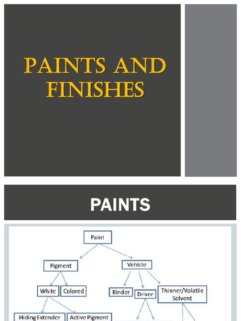 PAINTS | PDF | Paint | Acrylic Paint