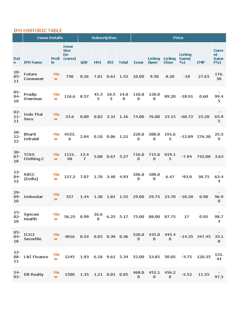Ipo Historic Table | PDF | Companies | Industries