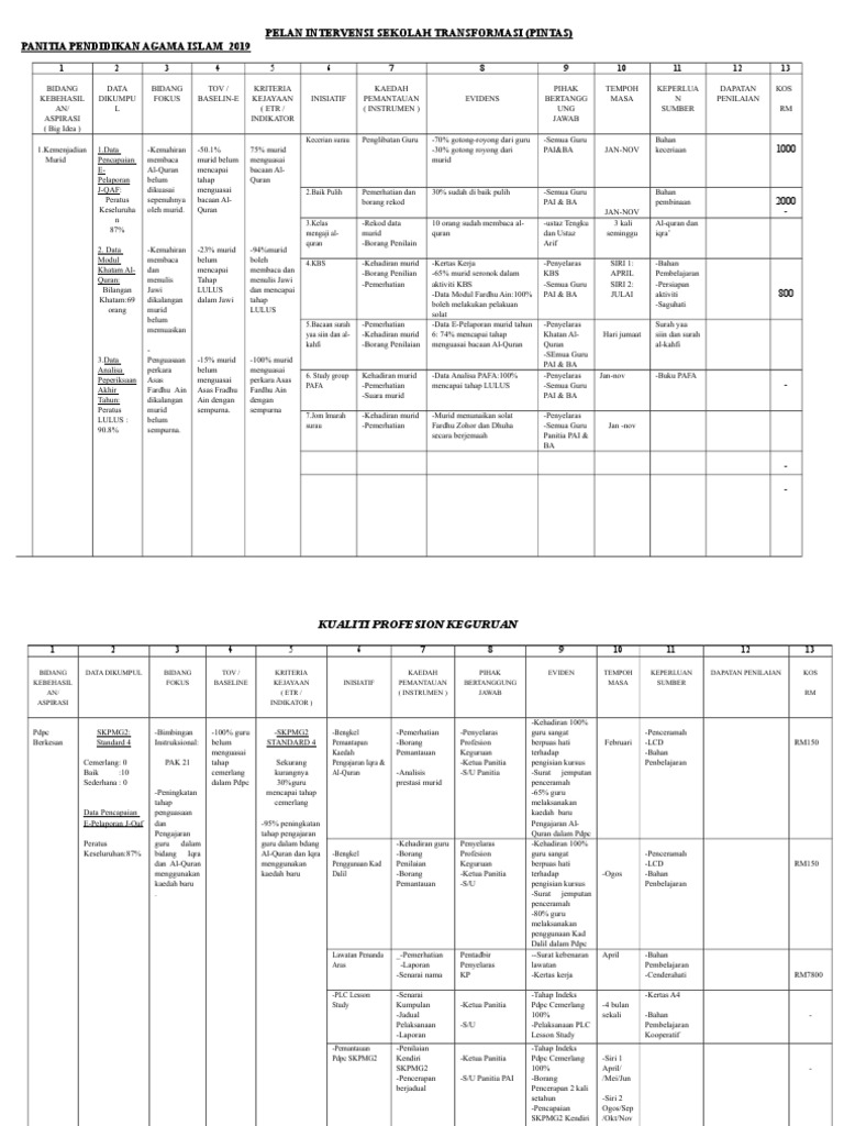 Pintas Panitia Pendidikan Agama Islam 2019 | PDF
