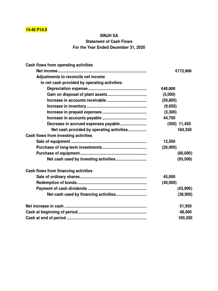 More Cash Flow Exercises | PDF | Cash Flow Statement | Expense