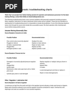 Hydraulic System Maintenance Guide | PDF | Leak | Pump