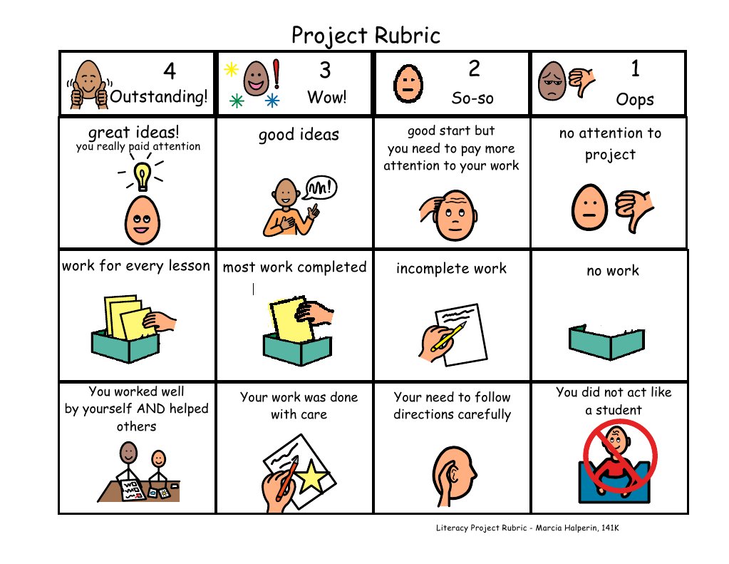 Classroom Project Rubric | PDF