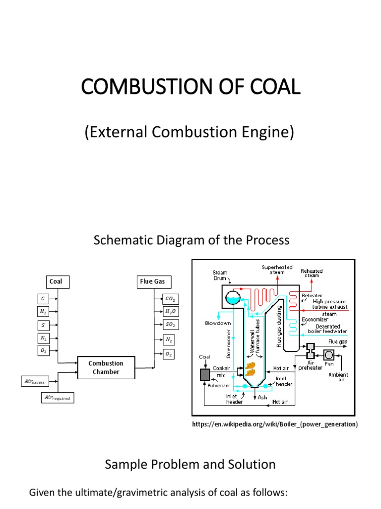 Combustion of Coal | PDF | Combustion | Sustainable Technologies