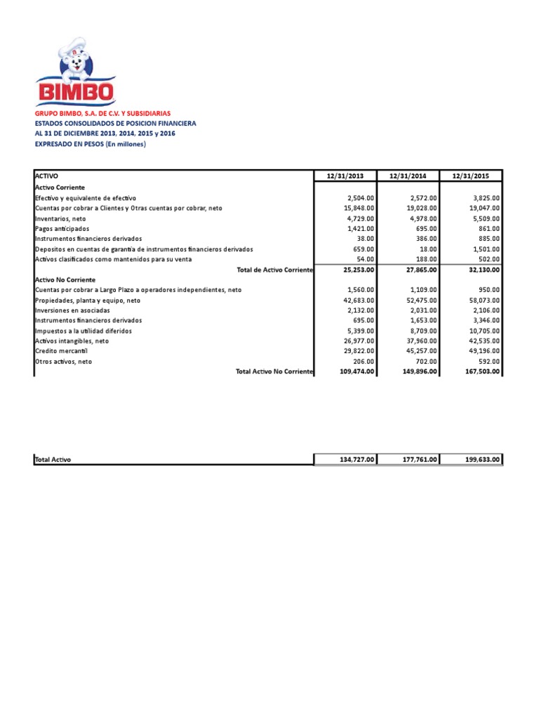 EEFF Grupo Bimbo | PDF | Activo intangible | Deuda