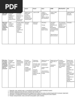 Dysarthria Chart | PDF | Speech | Human Voice