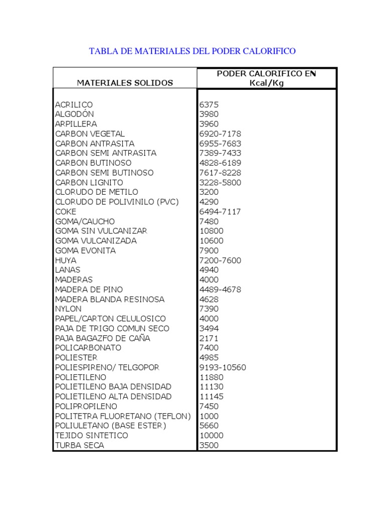 Tabla de Materiales Del Poder Calorifico | PDF | Petróleo | Combustibles fósiles