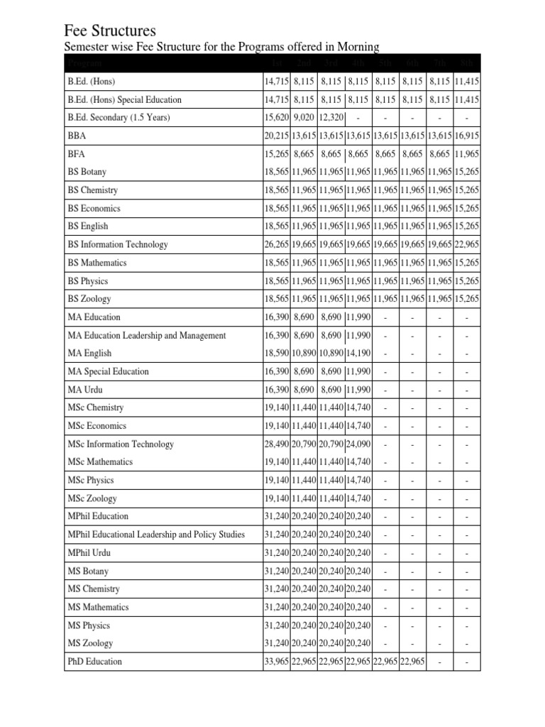 University of Education Fee Structure 2025 | PDF | Bachelor Of Science ...