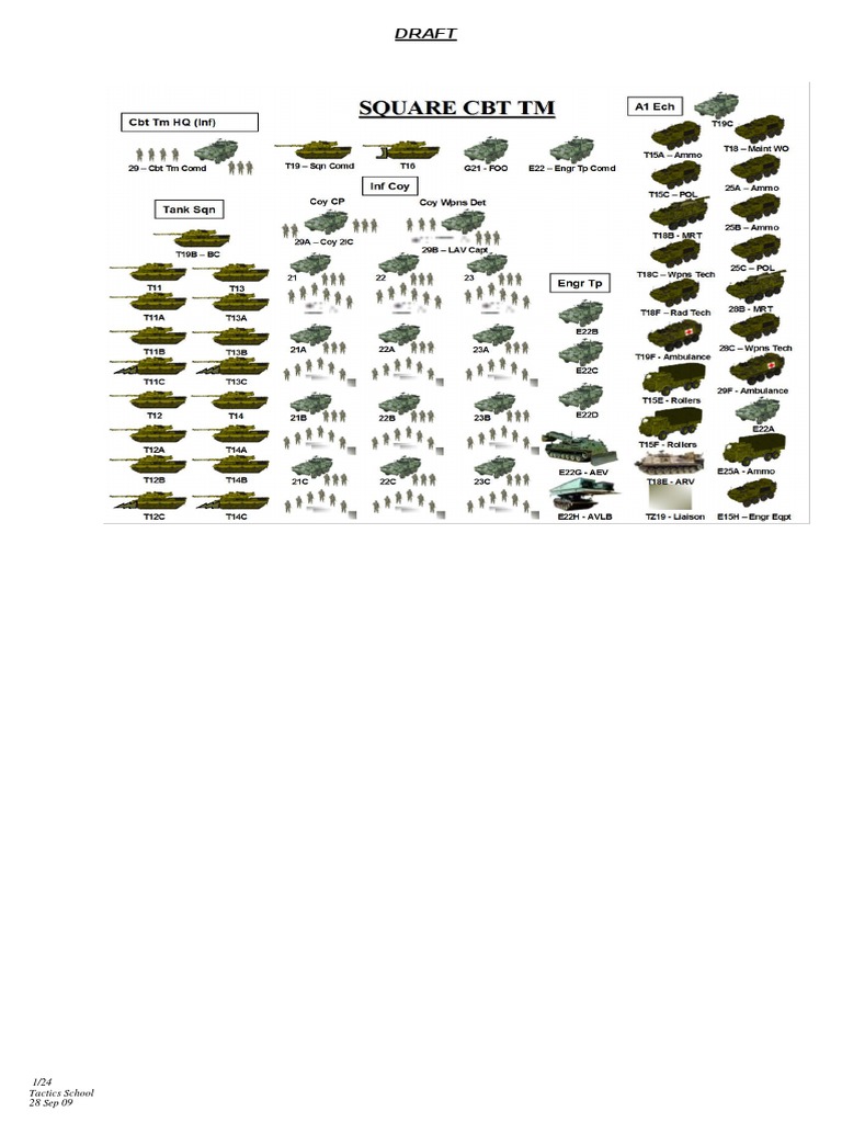 CBT Team Comd FMP Aide-Memoire PDF | PDF | Reconnaissance | Military ...