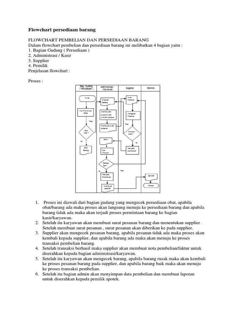 Flowchart Persediaan Barang | PDF
