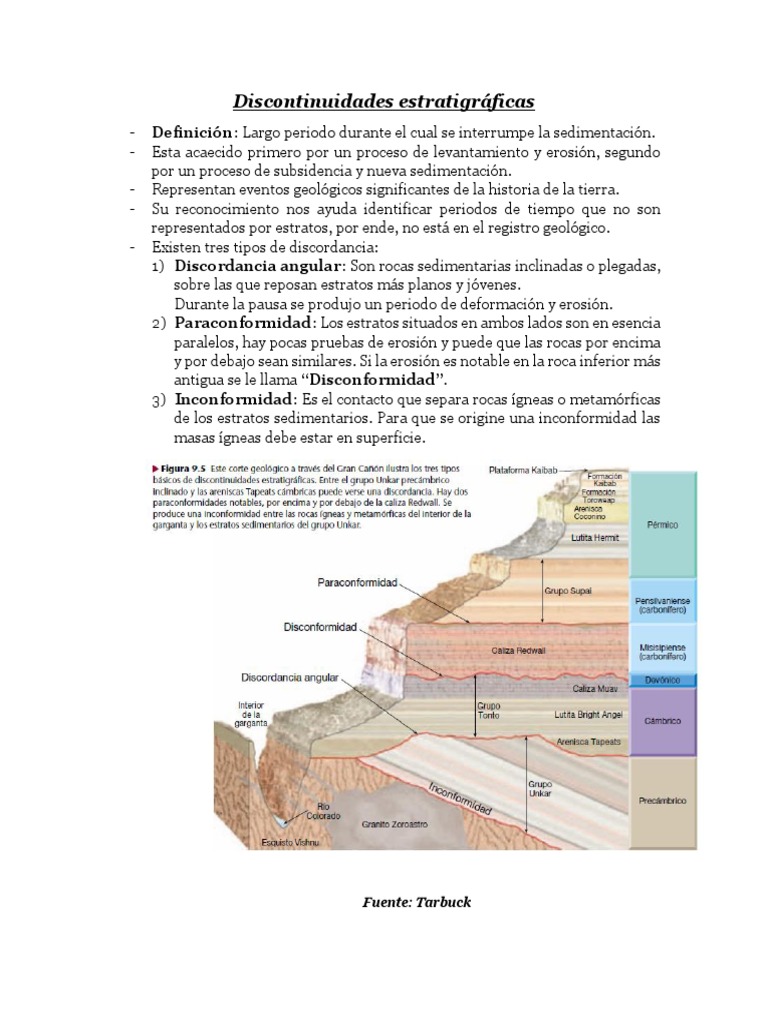 Discontinuidades Estratigráficas | PDF