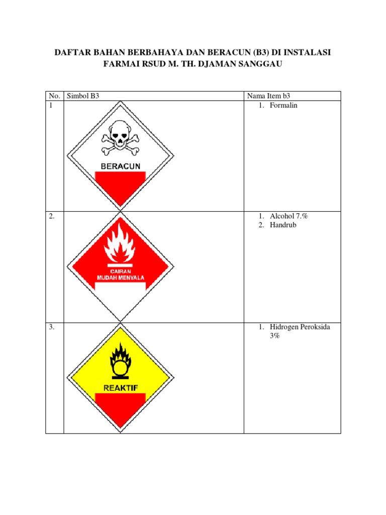 DAFTAR B3 Instalasi Farmasi RSUD M.TH - DJAMAN PDF | PDF
