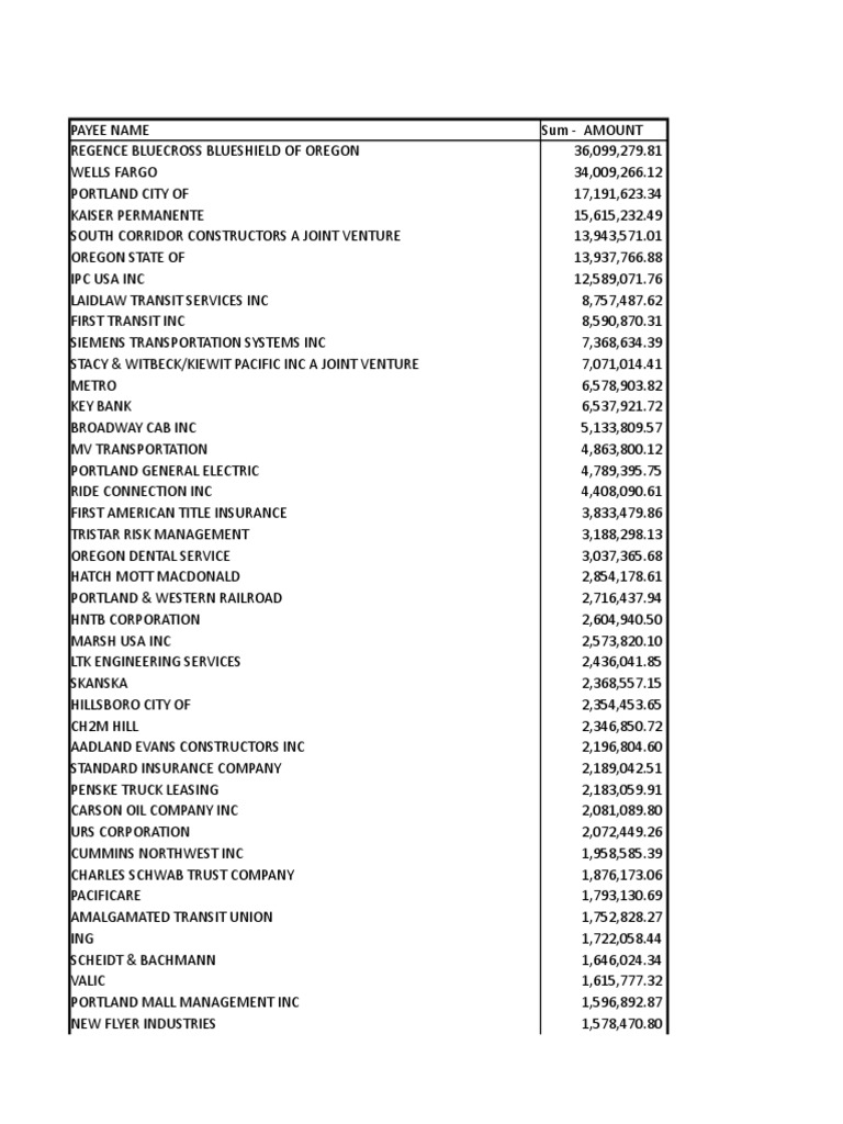 Disbursement Register FY2010 | PDF | Companies | Business