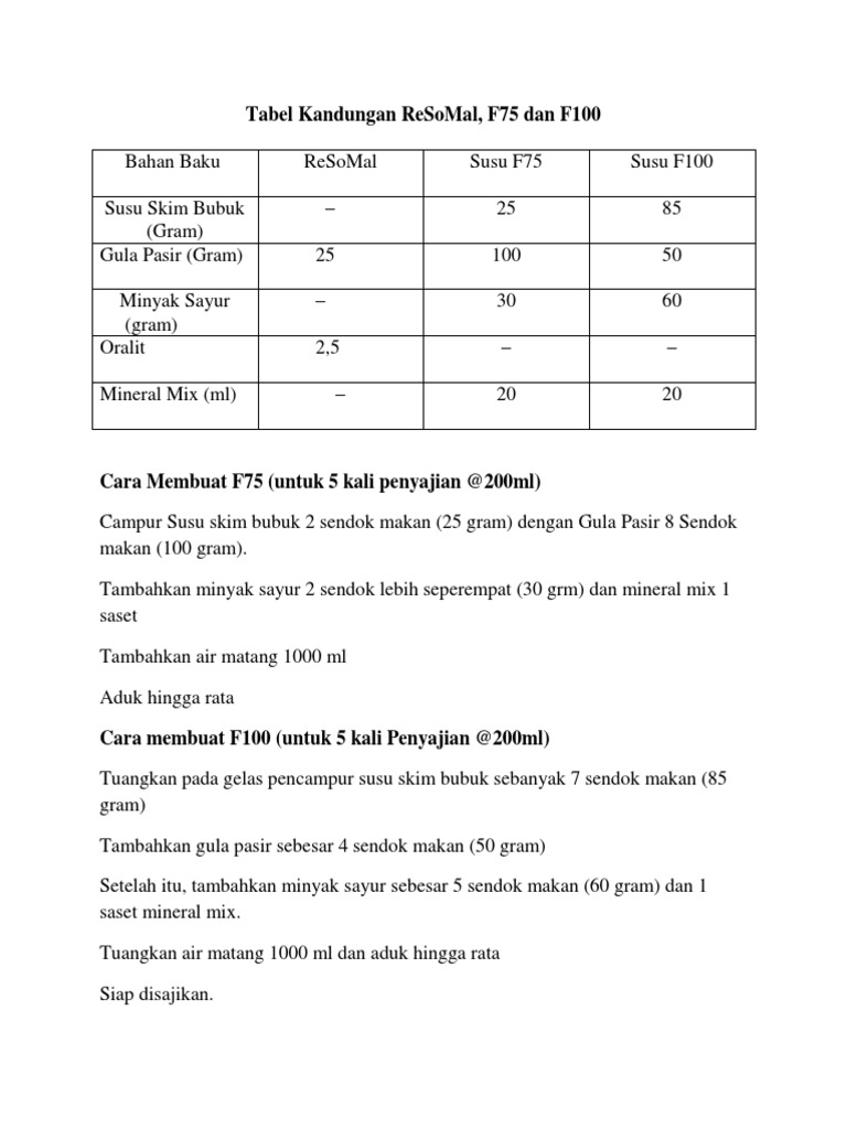 Resep F 75 & F 100 | PDF