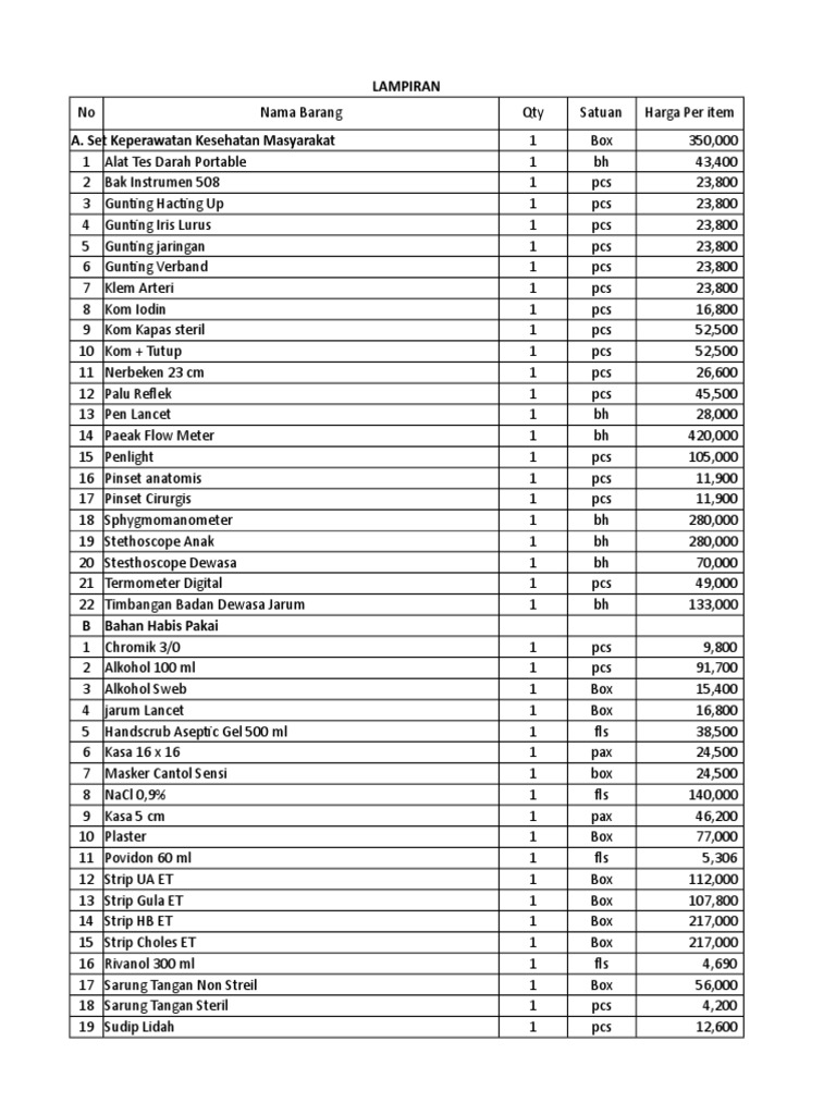 PHN Kit | PDF | Medical Equipment | Equipment