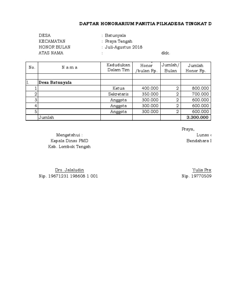 Contoh Daftar Honorarium Panitia | PDF