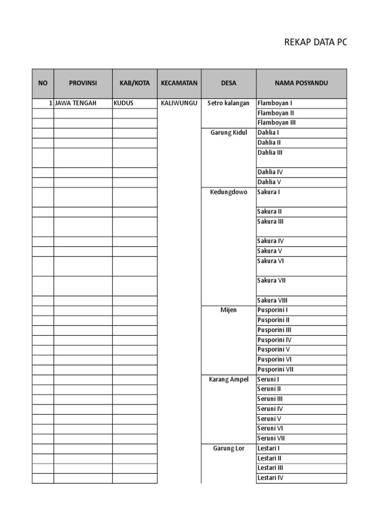 Data Posyandu Jateng | PDF