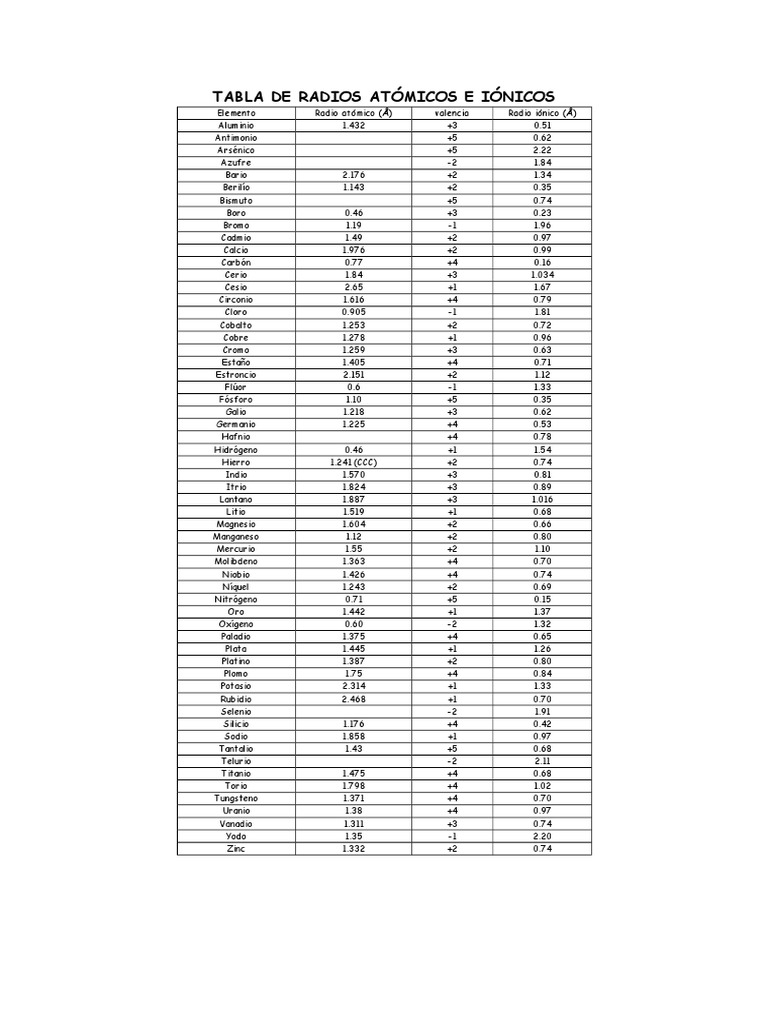 Tabla de Radios Atómicos e Iónicos | PDF | Minerales de elementos ...
